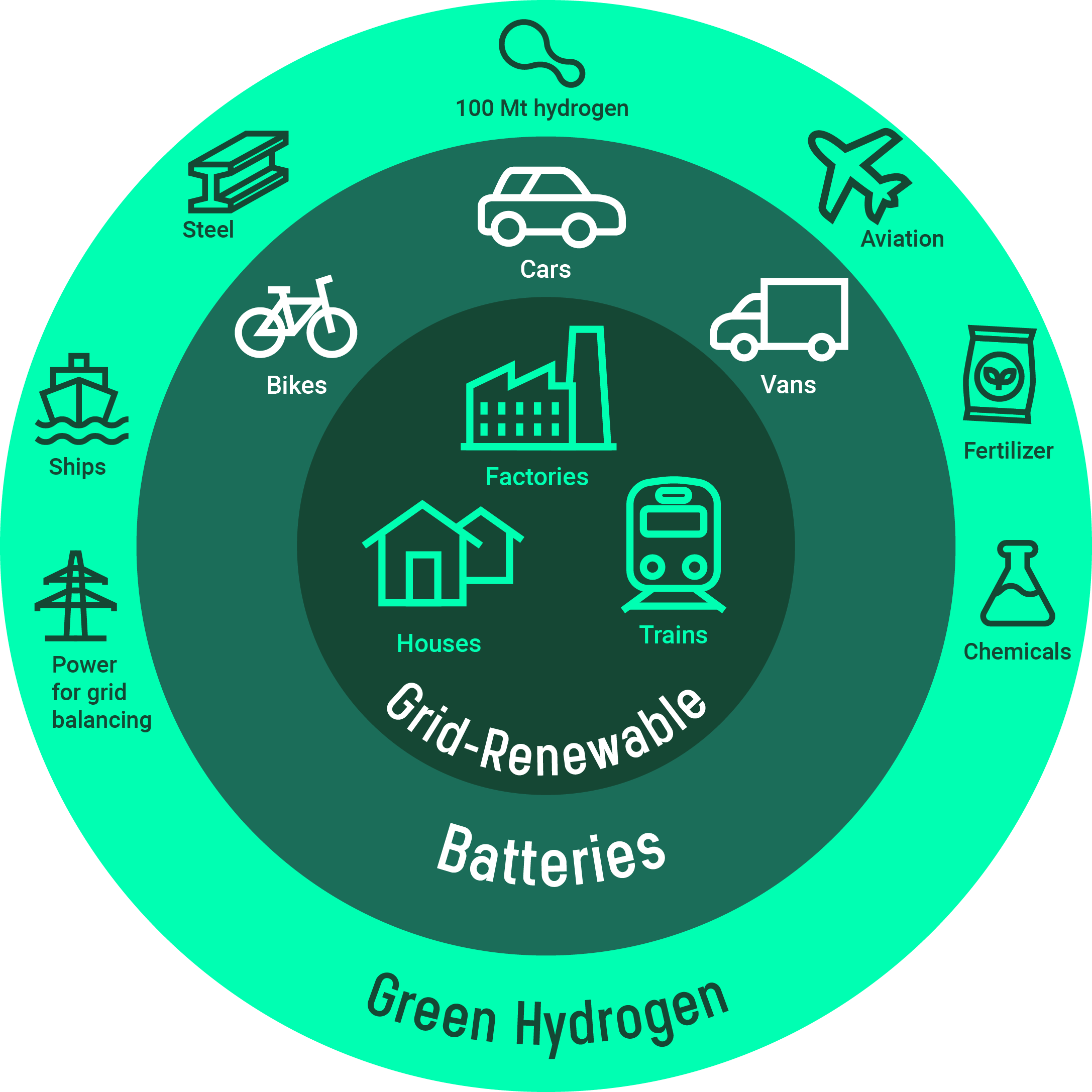 What is Green Hydrogen | Green Hydrogen Organisation