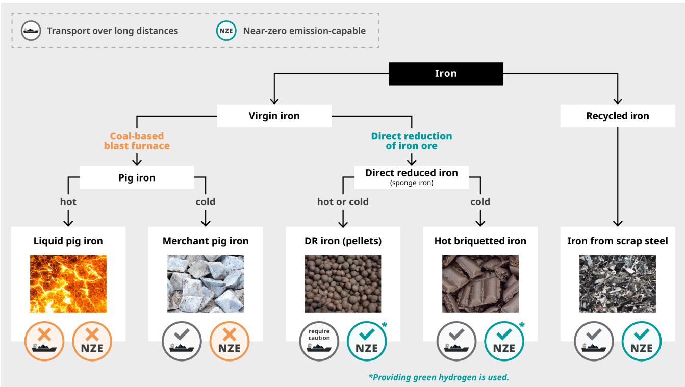 Australia can become a green hydrogen and green iron powerhouse. But ...
